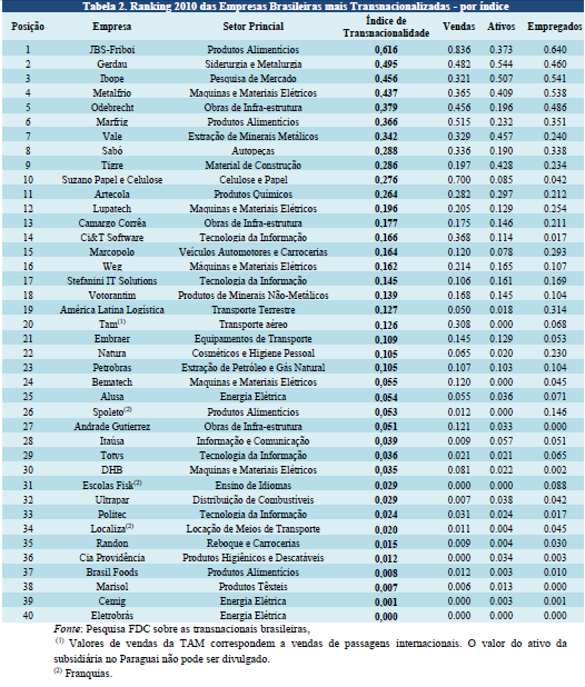 Lista De Empresas Transnacionais As 500 Marcas Mais Valiosas Do Mundo